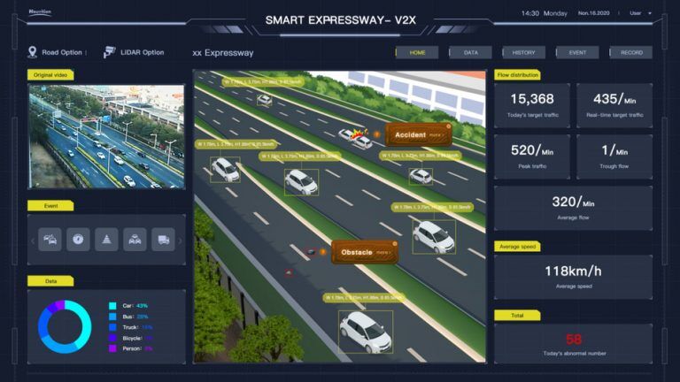 Driving Towards a Smarter Future: How V2X Technology and Smart Roads ...